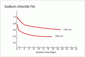 sodium-chloride.gif – Nissan Chemical America Corporation